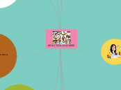 PRÁCTICA DOCENTE - Mind Map